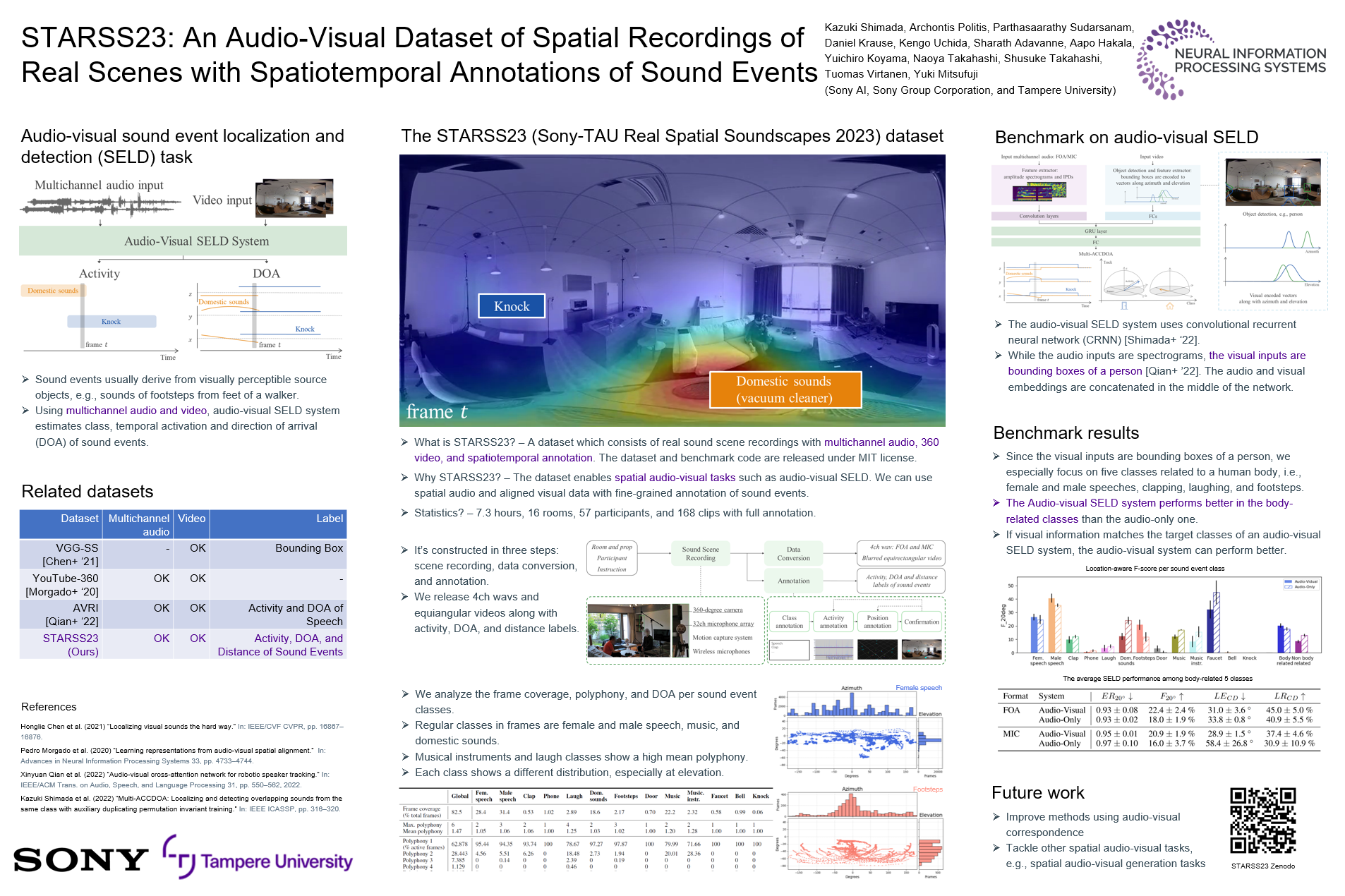 NeurIPS Poster STARSS23: An Audio-Visual Dataset of Spatial Recordings of Real Scenes with ...